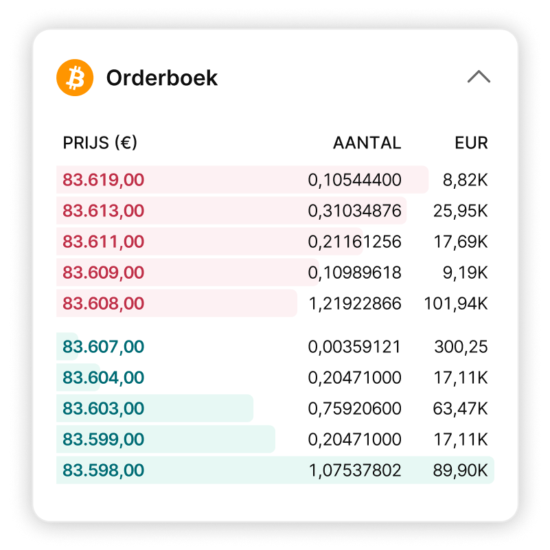 ¿Qué es un Order Book?